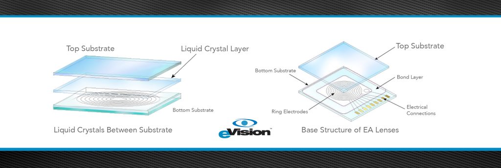 liquidcrystal - eVision Optics